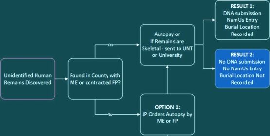 Resources & Materials